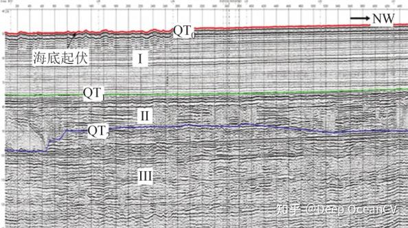 海洋物探方法在海上风电场勘察中的应用 - 知乎