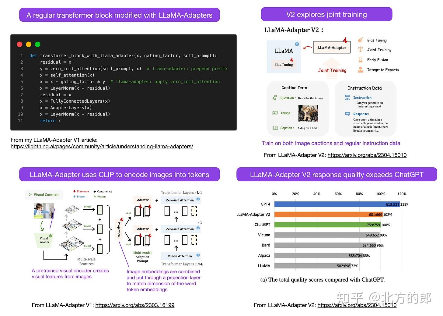 LLM大爆发，盘点近期令人兴奋的开源LLM和数据集 - 知乎