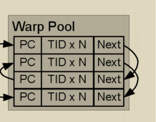 零基础入门Dynamic Warp Formation - 知乎