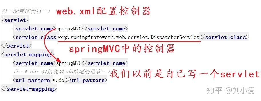 【框架】126：springMVC框架初体验 - 知乎