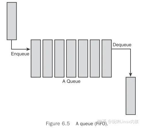Linux内核之旅：揭秘关键的数据结构设计 - 知乎