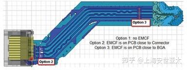 Ansys EMI 瞬态联合仿真方法 - 知乎