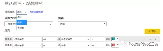 Power BI可视化：柱形图根据数值自动改变颜色 - 知乎