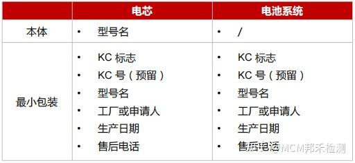 韩国新版KC 62619：2023认证指南 - 知乎