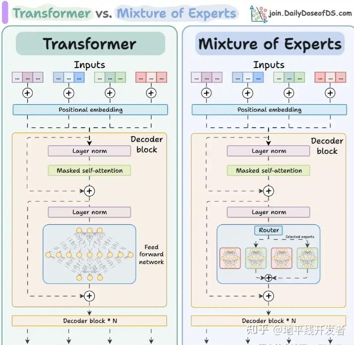 LLM 中 token 简介与 bert 实操解读 - 知乎