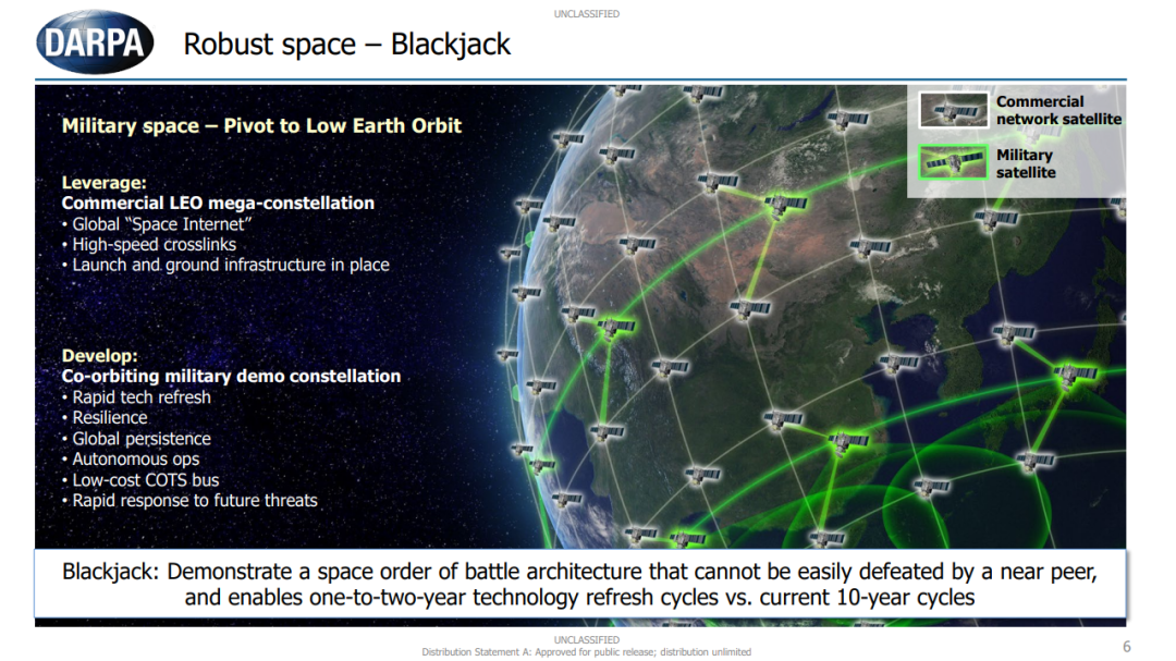 美国DARPA战略项目一览：AI 、微电子、高超音速、航天、COVID-19 、生物材料、加速器等等，25页ppt - 知乎
