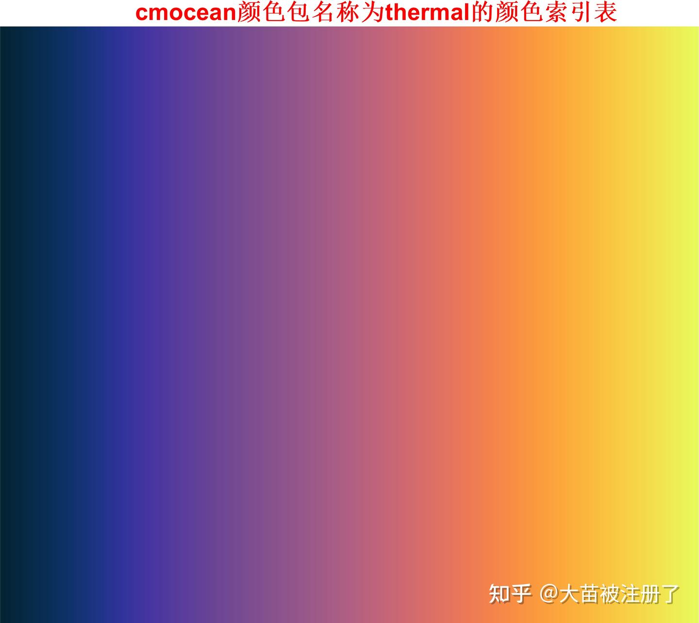 海洋专用cmocean颜色包_共22种--全平台可用 - 知乎