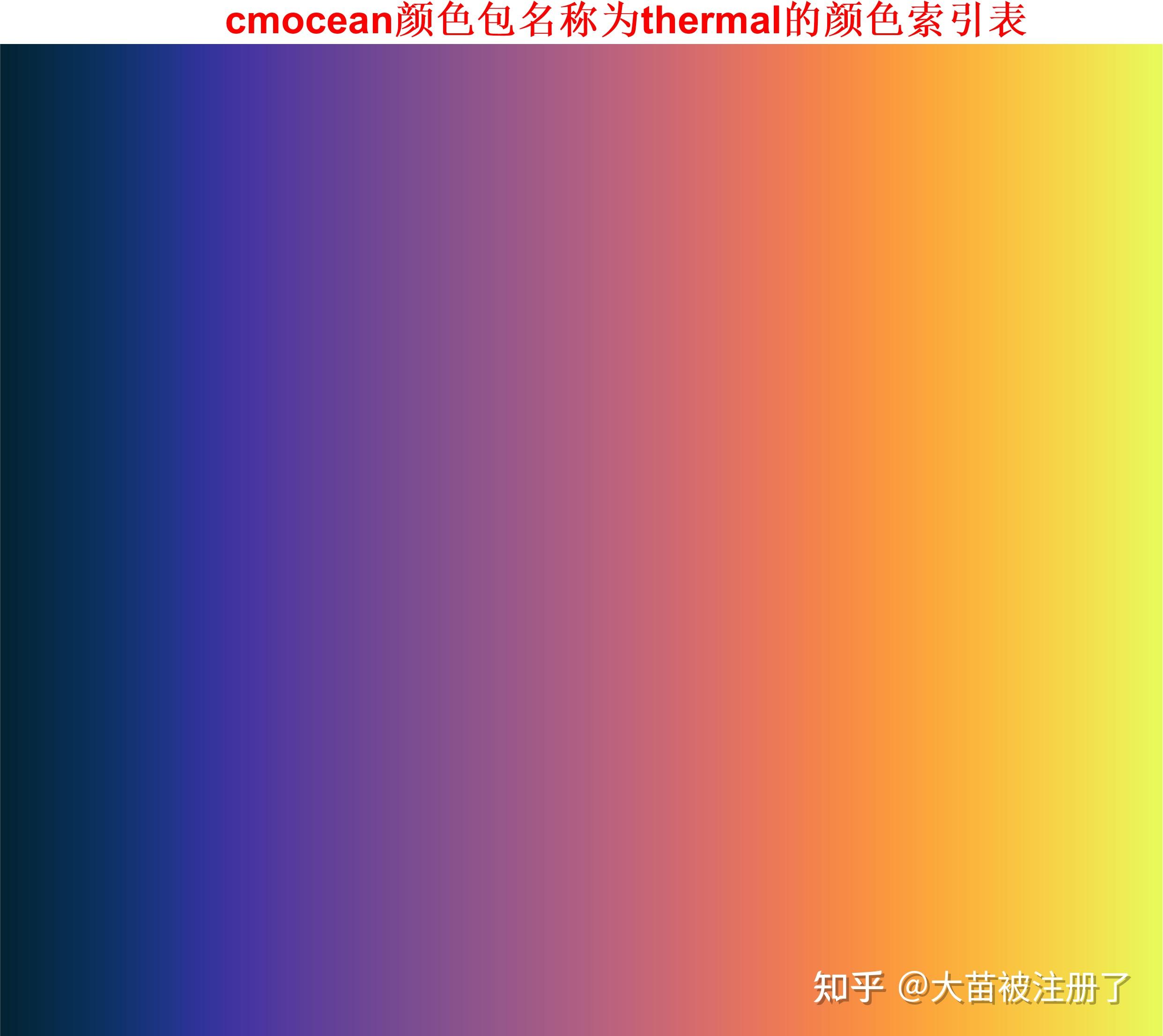 海洋专用cmocean颜色包_共22种--全平台可用 - 知乎