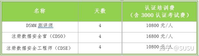 数据安全认证|DSMM测评师、CDSO数据安全官和CDSE数据安全工程师 - 知乎