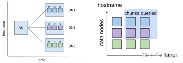 聊一聊时序数据库与TimescaleDB - 知乎