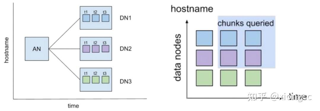 聊一聊时序数据库与TimescaleDB - 知乎