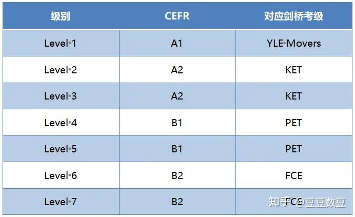原版阅读天花板《Reading Explorer》最全讲解！ - 知乎