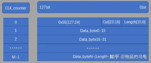 基于OpenCL开发的深交所组播行情FPGA解码方案 - 知乎