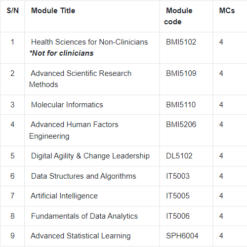 23年新加坡春季入学！NUS还有22Fall新增专业 - 知乎