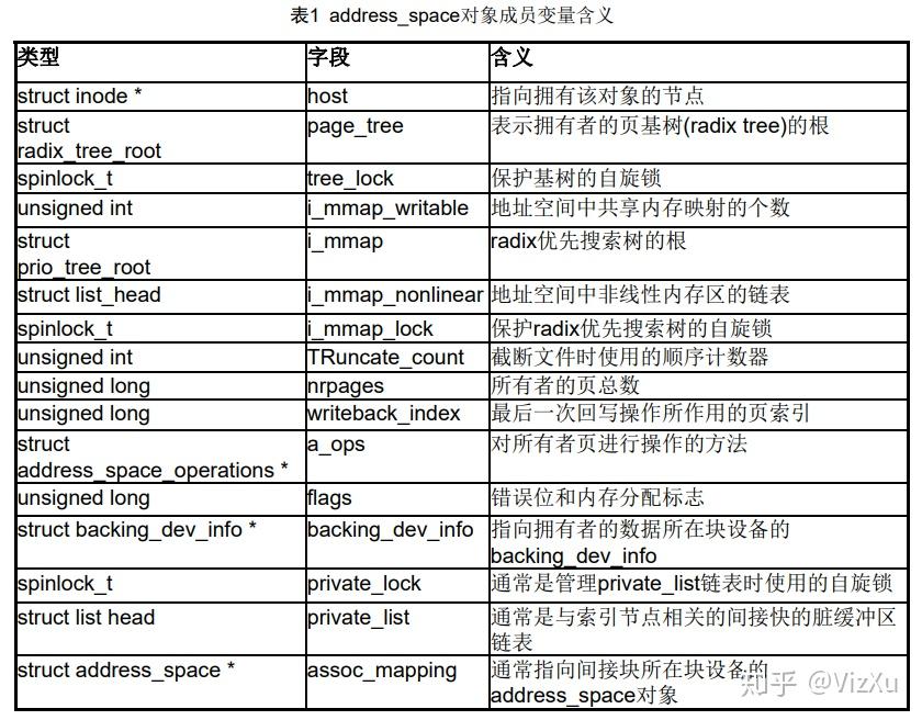 Linux内核Cache机制 - 知乎