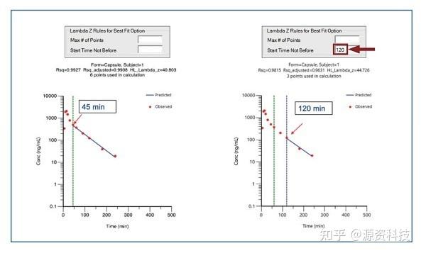 Phoenix WinNonlin：非临床和临床药代药效（PKPD）研究数据建模和模拟一站式分析软件 - 知乎