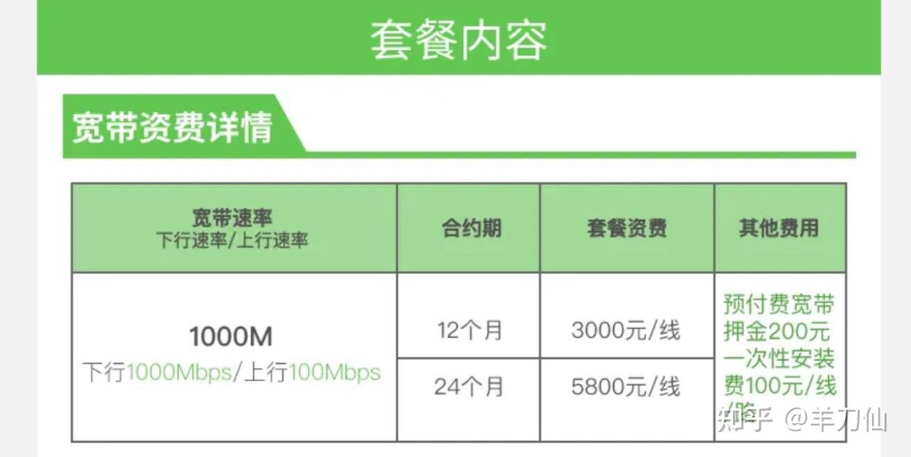 终于办了2000M的FTTR，起飞～上海电信云宽带美好家实测 - 知乎