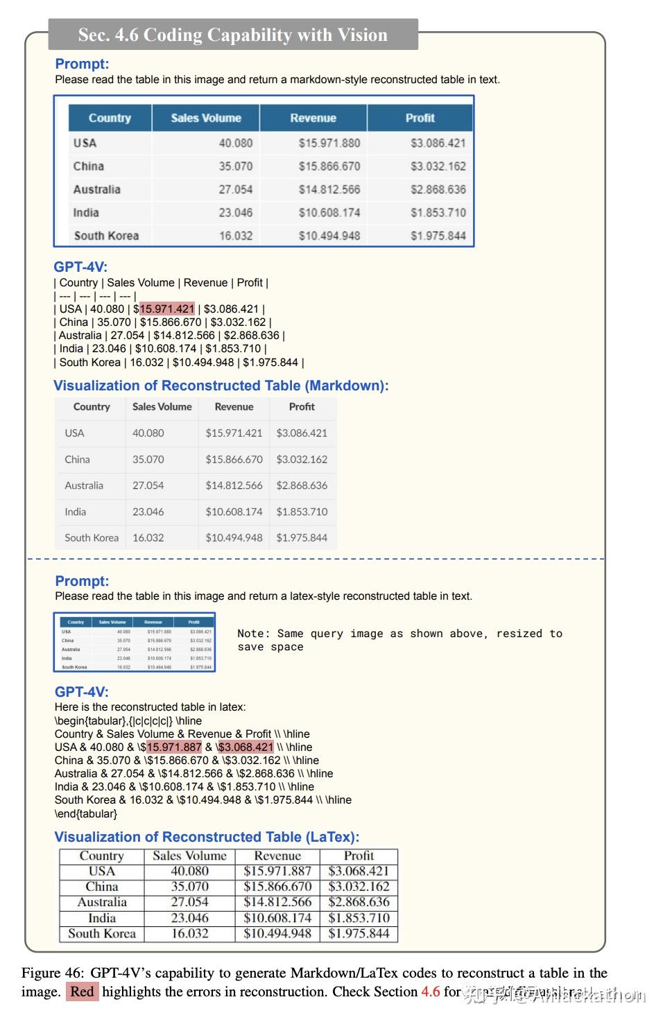 必看：微软166页论文解读 GPT-4V 全文翻译《多模态的新时代》The Dawn of LMMs: Preliminary Explorations with GPT-4V(ision) - 知乎