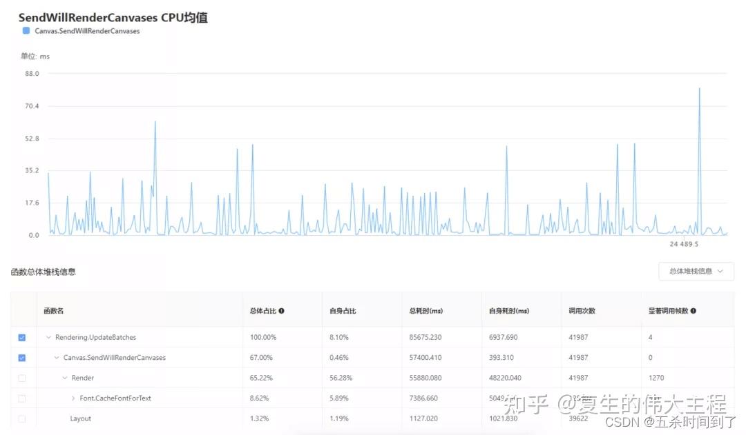 Unity性能优化与分析--CPU - 知乎