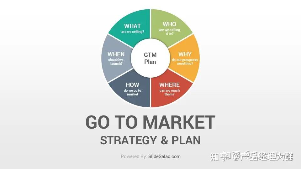 一文读懂： Go-to-Market (GTM) - 知乎