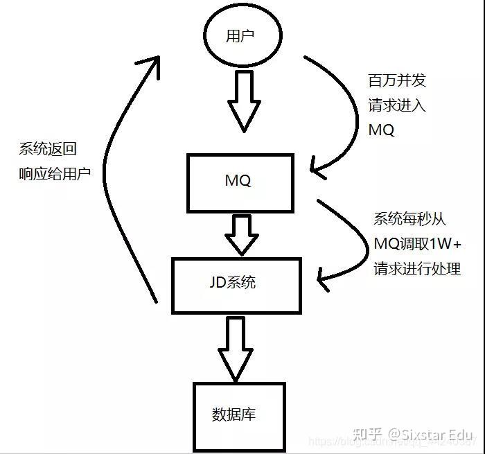 详解mq消息队列及四大主流mq的优缺点 知乎