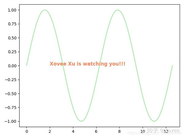 Matplotlib 常用画图命令总结：使用 Python 在论文中画出一手漂亮的数据图 知乎
