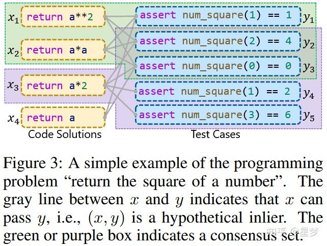 CodeT:CODE GENERATION WITH GENERATED TESTS - 知乎