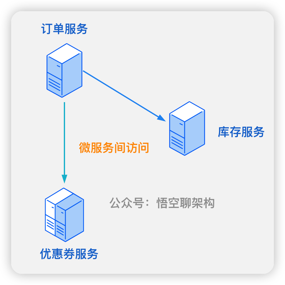 6000 字 | 16 图 | 深入理解 Spring Cloud Gateway 的原理 - 知乎