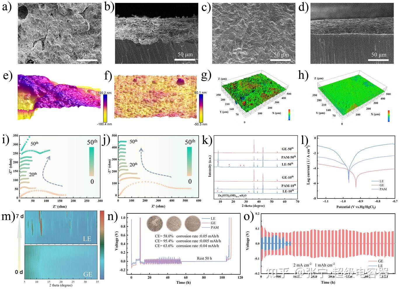 【低温凝胶】【Angew】-70°C！斯德哥尔摩大学张宇，哈尔滨工业大学张乃庆：贫水凝胶电解质使锌离子电池在-70℃环境下运行 - 知乎