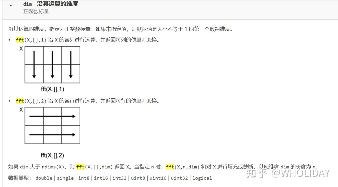 Pytorch中的torch.fft.fft - 知乎