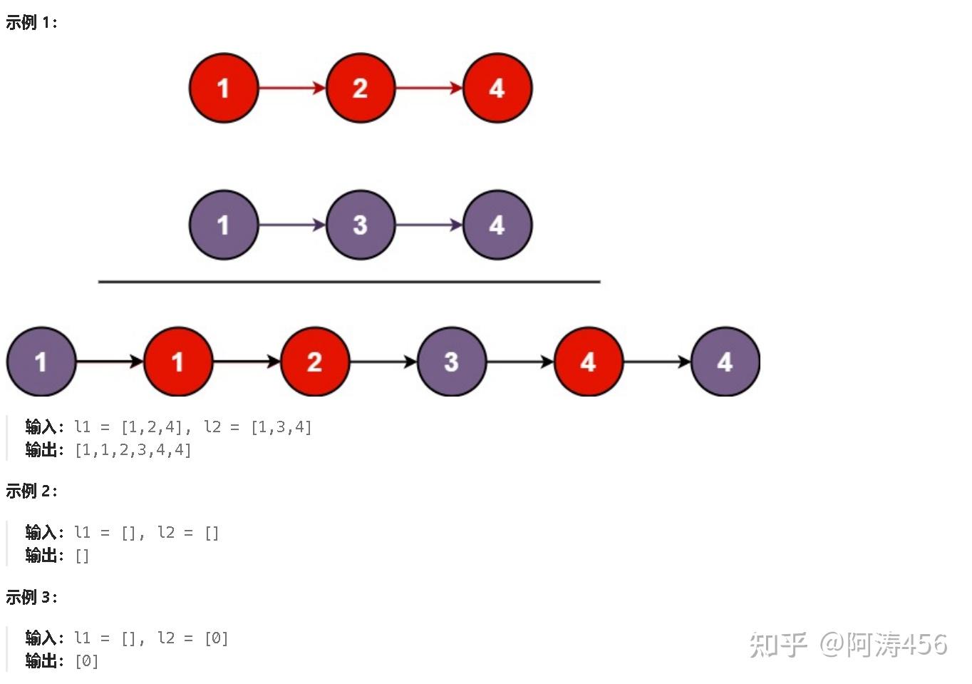 力扣21合并两个有序链表 知乎