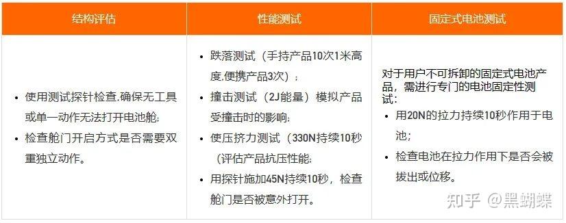 纽扣电池UL 4200A-Gcc标签.警示语.包装 - 知乎
