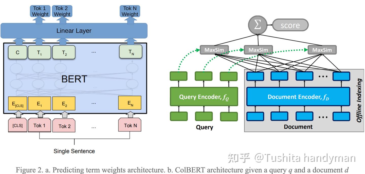 M3-Embedding: Multi-Linguality, Multi-Functionality, Multi-Granularity Text Embeddings - 知乎