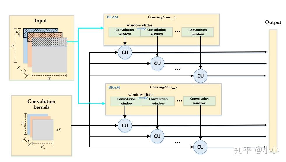 LSTM+CNN！就这么使用！！ - 知乎
