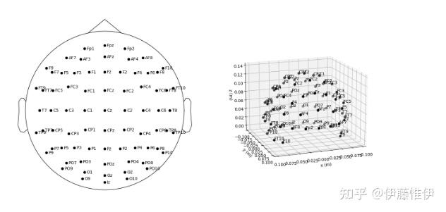 introductory——sensor locations - 知乎