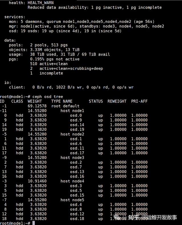 山洪灾害后的 Ceph 惨案：PG incomplete 到 RBD 镜像消失 - 知乎