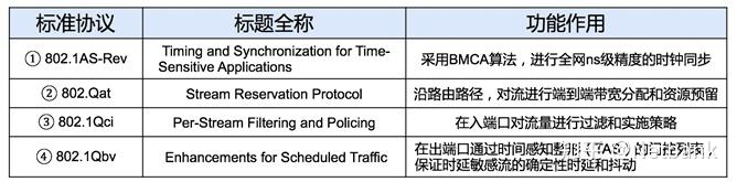 SDN融合5G和时延敏感网络(TSN) - 知乎