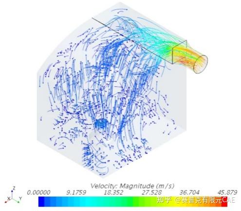 案例分享|仓库气流组织的CFD仿真 - 知乎