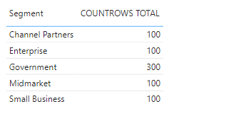 DAX函数——COUNTROWS - 知乎