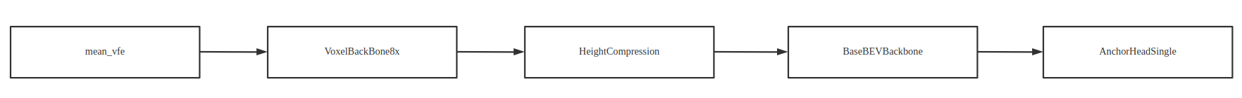 3D稀疏卷积粗略理解：Submanifold Sparse Convolution和Spatially Sparse Convolution以及SECOND网络理解 - 知乎