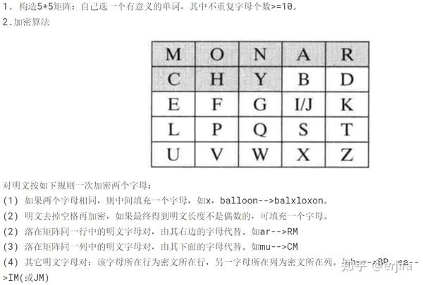 密码学-playfair实现-学习笔记 - 知乎