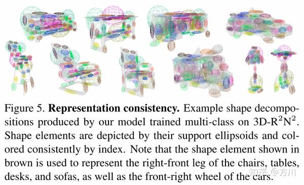 LDIF: 用于3D几何的局部隐式神经表示 - 知乎