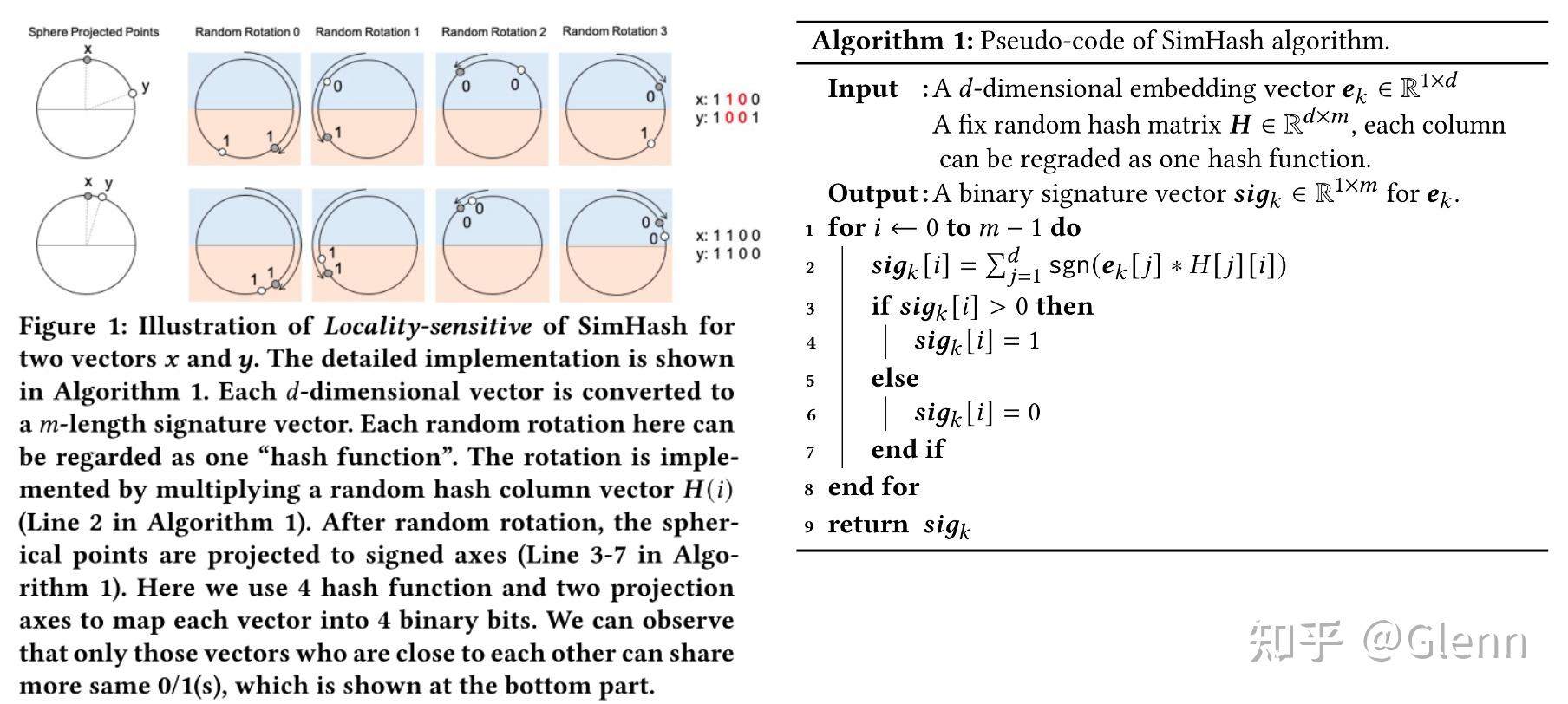 精排模型-行为序列建模（二）：ETA、SDIM、TWIN - 知乎