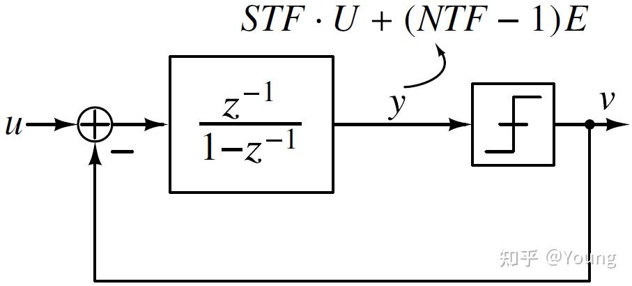 CHAP.2 SAMPLING, OVERSAMPLING, AND NOISE-SHAPING - 知乎