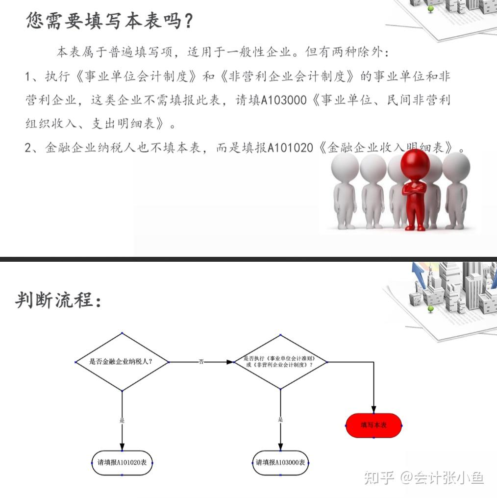 一文教你看懂25企业所得税申报表新变化！企业所得税35张表解析，附35张表的填写说明 - 知乎