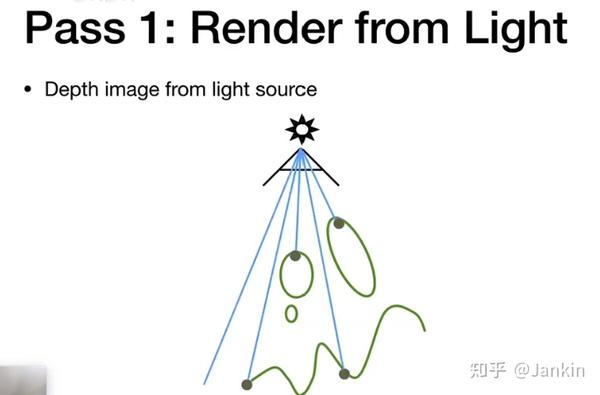 GAMES101 Lecture13 Ray Tracing 1 (Whitted-Styled Ray Tracing) - 知乎