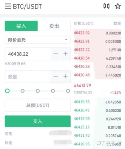 Defi入门（1）：什么是做市商，我们为什么需要它 - 知乎