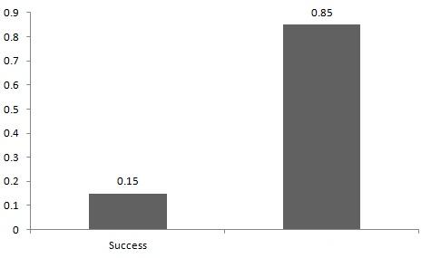 详解概率论基础: 从贝叶斯开始 - 知乎