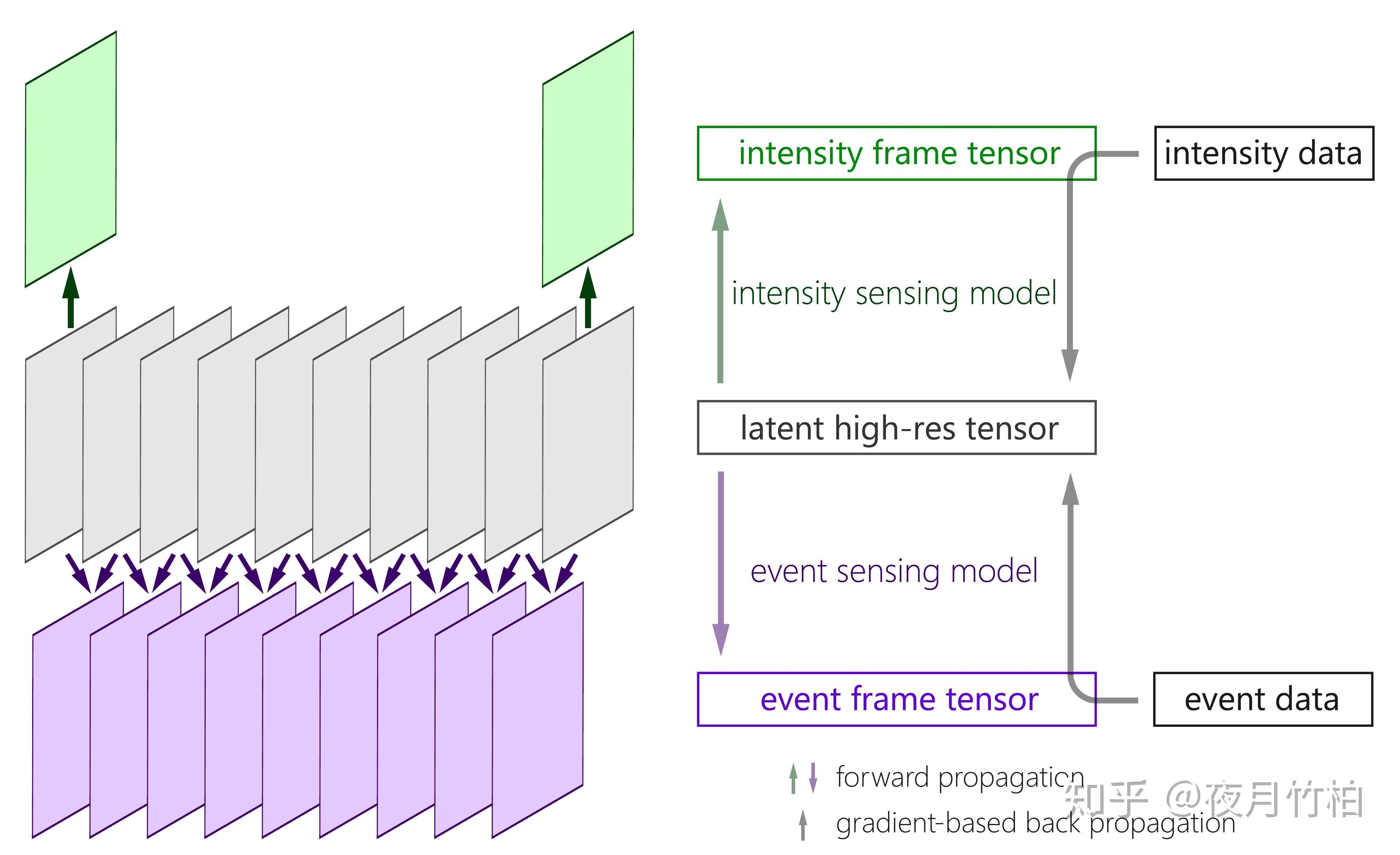 事件驱动的视频帧合成 (event-driven video frame synthesis) - 知乎