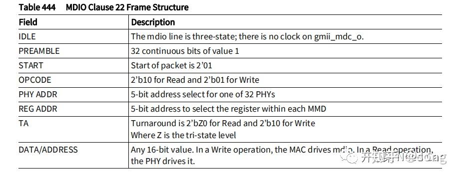 以太网学习笔记：如何理解PHY的Link Up - 知乎